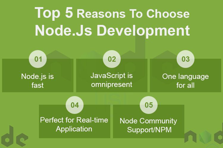 Why Node.Js Is So Popular Amongst Developers? | CMS Report